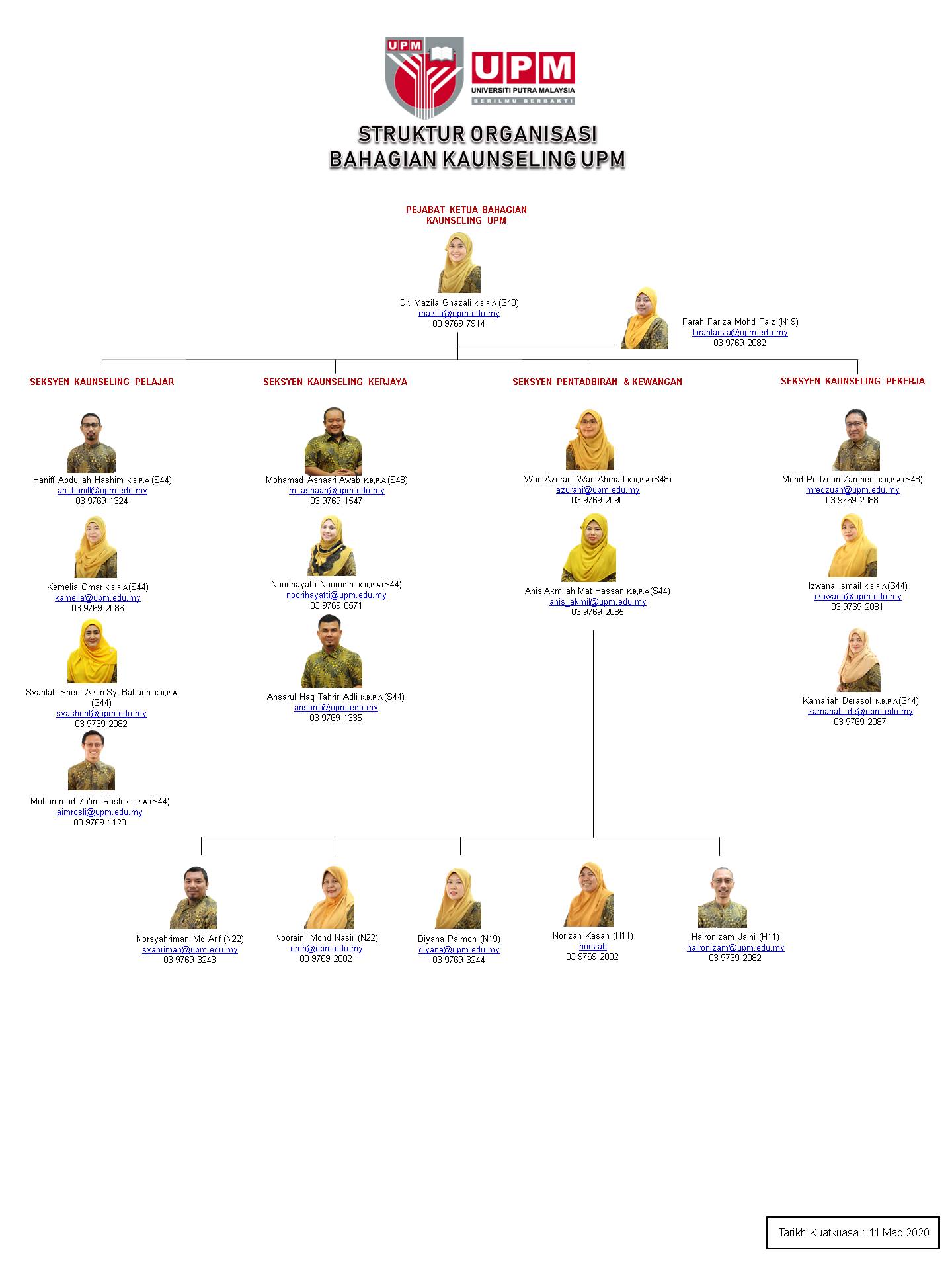 Links to the sections in UPM Counselling Division