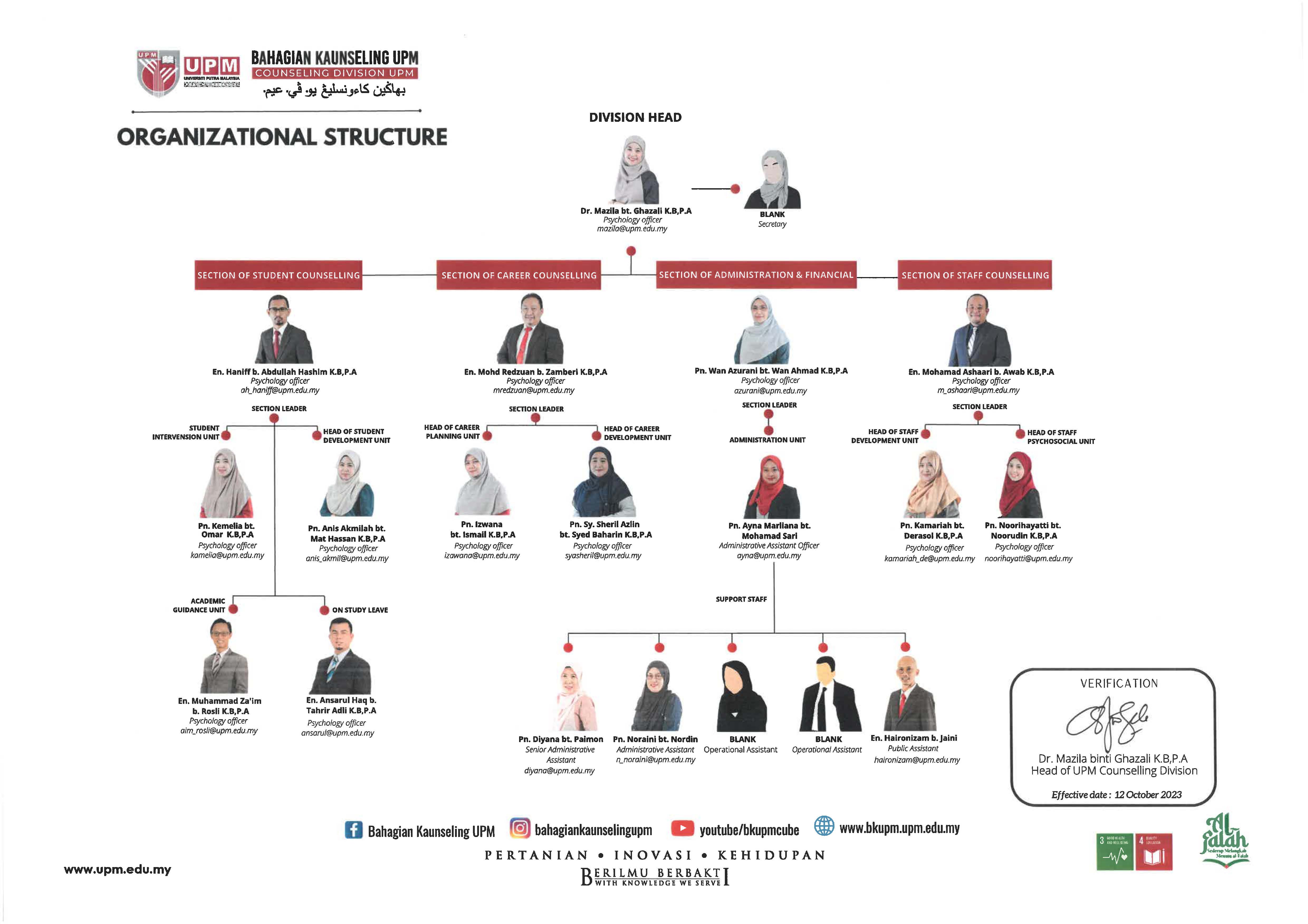 Links to the sections in UPM Counselling Division